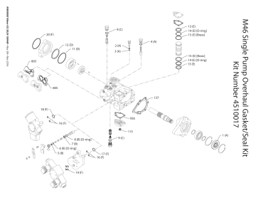 Danfoss M46 Variable Pumps Series 40 Single PV Overhaul Seal Kit Installation Guide | Manualzz