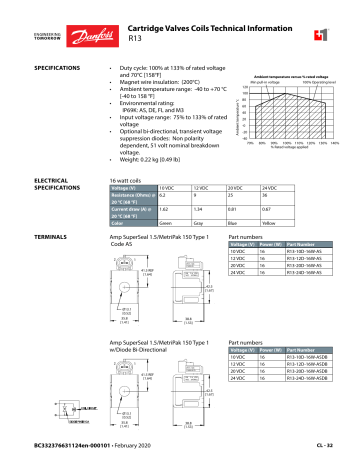 Danfoss Cartridge Valve Coils ICS R13 User Guide | Manualzz