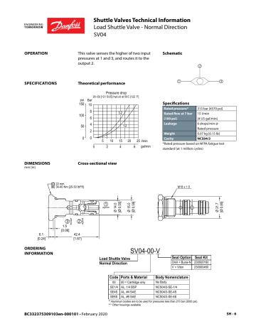 Danfoss Cartridge Shuttle Valves ICS SV04 User Guide | Manualzz