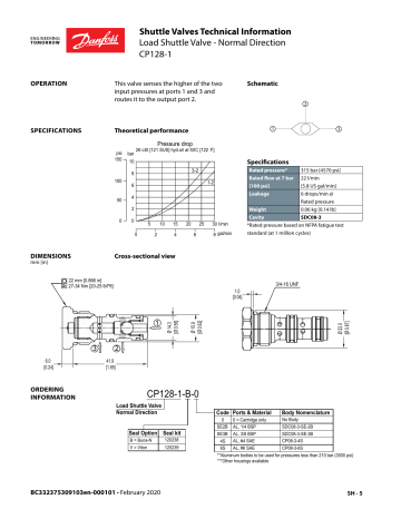 Danfoss Cartridge Shuttle Valves ICS CP128-1 User Guide | Manualzz