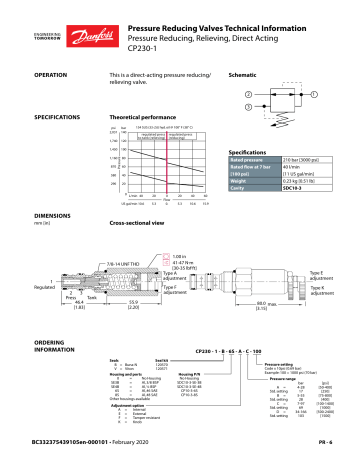 Danfoss Cartridge Pressure Reducing Valves ICS CP230-1 User Guide ...