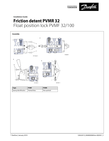 Danfoss PVG 32 and PVG 100 mechanical actuators (PVM) PVMR Friction ...