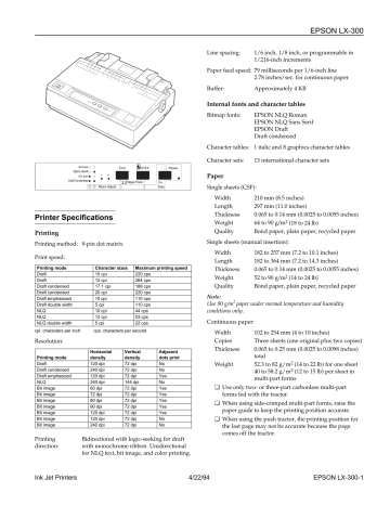 SPECIFYING THE PRINTER TYPE. Epson LX-300+, LX-300 | Manualzz