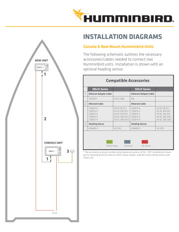 Humminbird Helix Series, SOLIX series Installation Diagrams | Manualzz