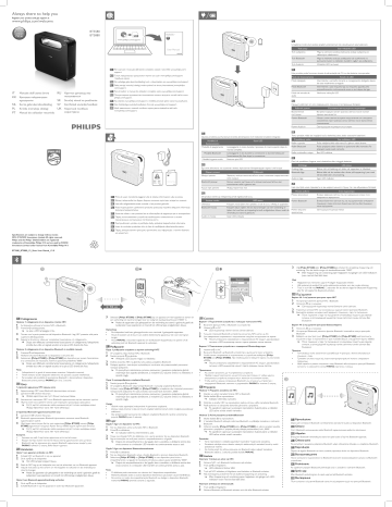 Philips BT5580B Portable Speaker Data Sheet | Manualzz