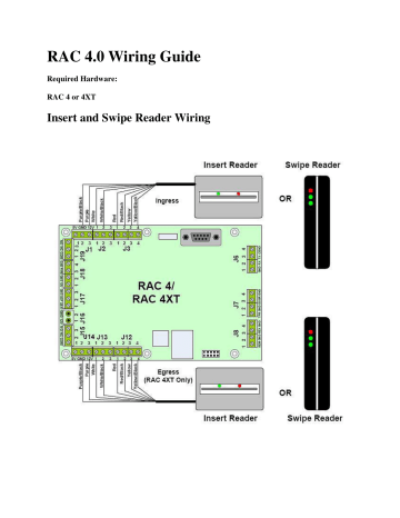 Dormakaba RAC 4, RAC 4XT Wiring Manual | Manualzz
