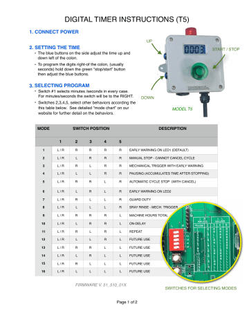 GIZMO ENGINEERING T5 Instructions | Manualzz