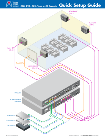 Better Music Builder DX-3000 Quick Setup Manual | Manualzz
