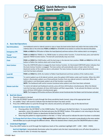 CHG Spirit Select Quick Reference Manual | Manualzz