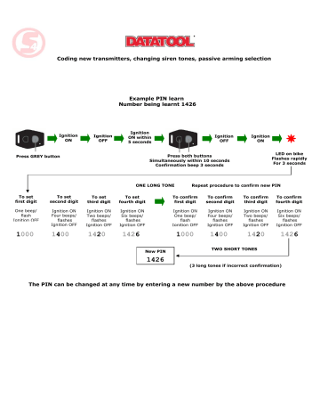 Datatool S4 Manual | Manualzz