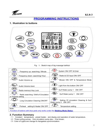 ETHINK KL8-3 Programming Instructions Manual | Manualzz