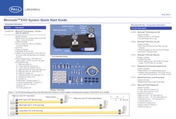 Pall Minimate EVO Quick Start Manual | Manualzz